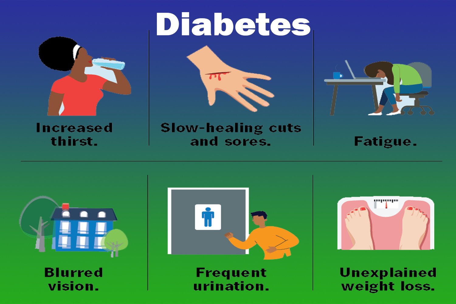 Diabetes Panel Basic